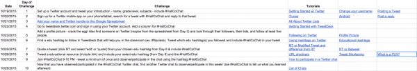 How To: Twitter Challenge in your School/District - Hot Lunch Tray
