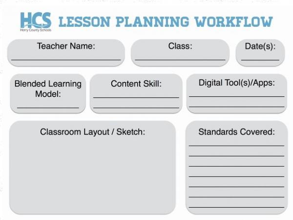 Show Blended Learning in a Lesson Plan - Hot Lunch Tray