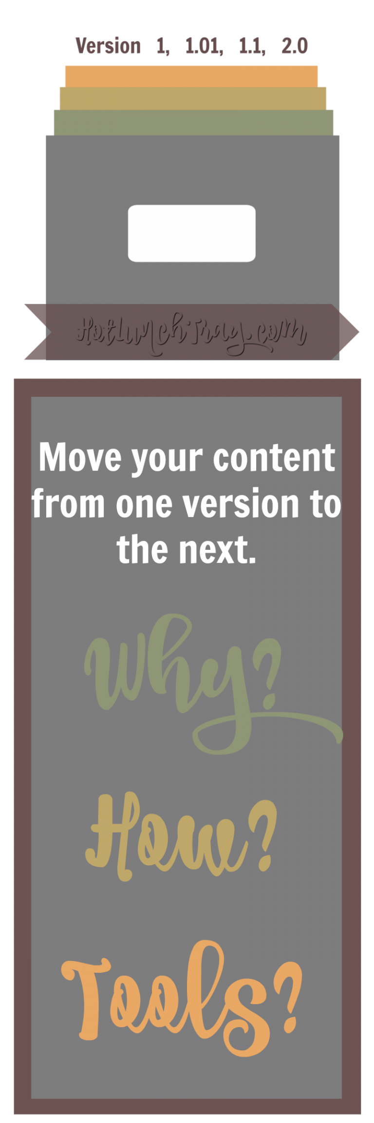 Move Your Content: Version 1 to Version 2 - Hot Lunch Tray