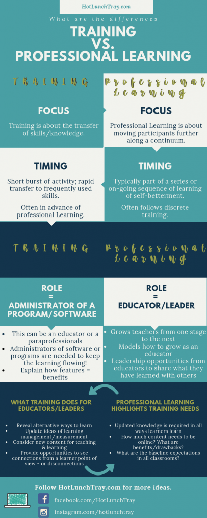 Training versus Professional Learning? - Hot Lunch Tray