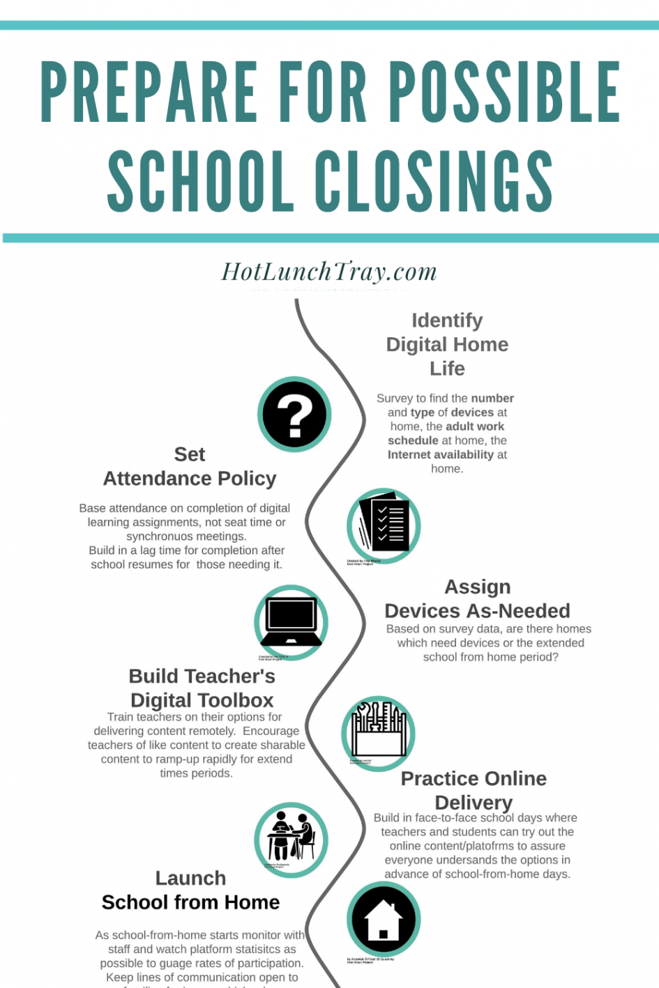 Prepare for School Closures - Hot Lunch Tray