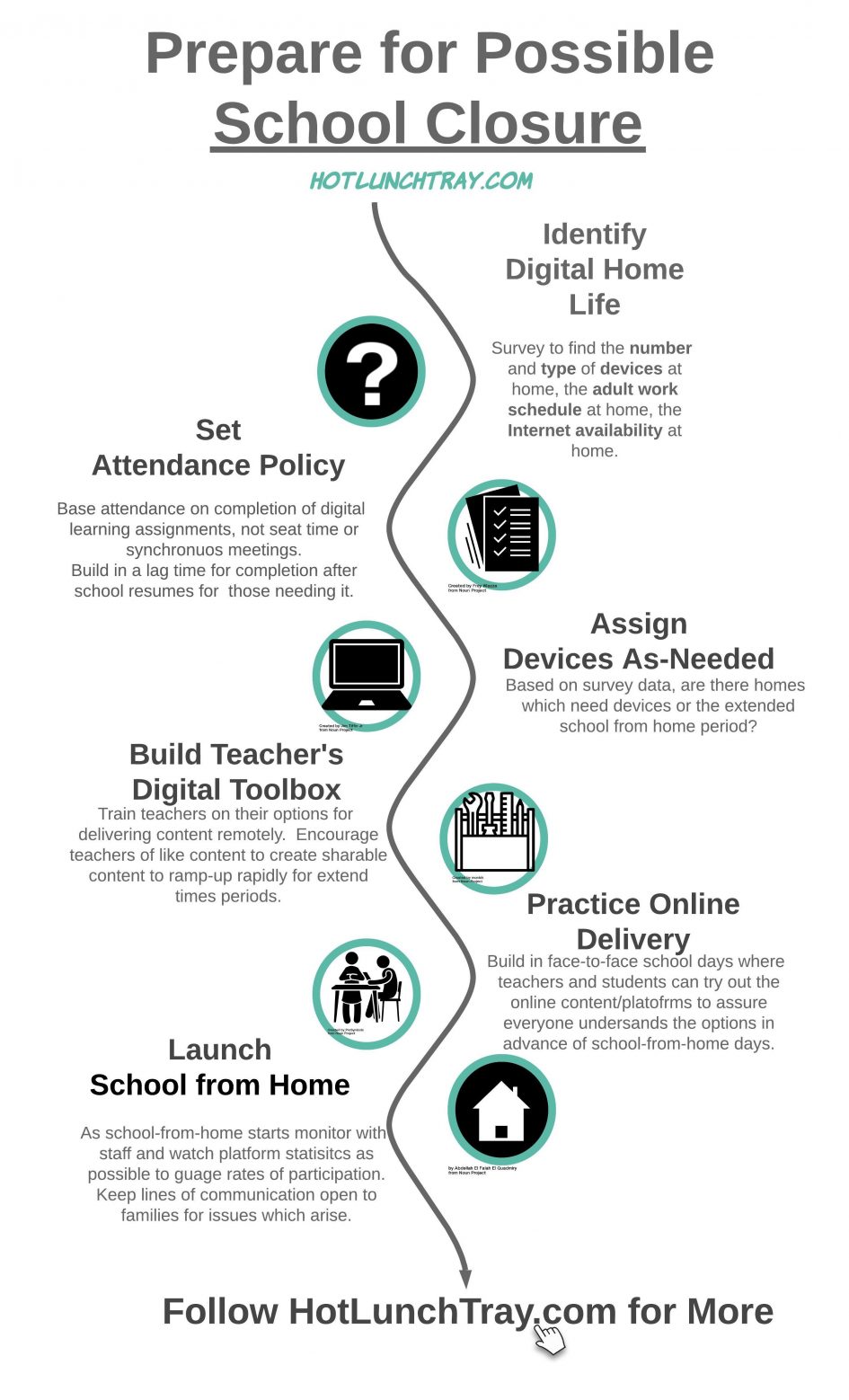 Prepare for School Closures - Hot Lunch Tray