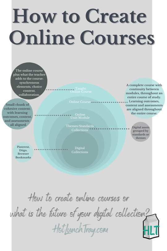 Grow Digital Collections to Courses - Hot Lunch Tray