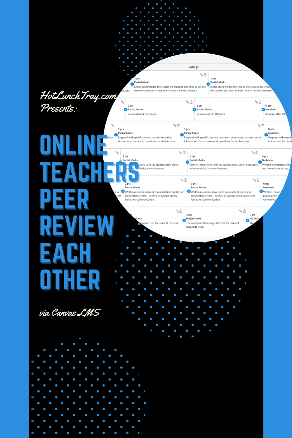 Online Teachers Peer Review Each Other - Hot Lunch Tray