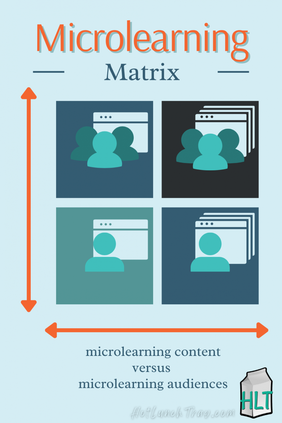 Microlearning Content versus Microlearning Audience - Hot Lunch Tray